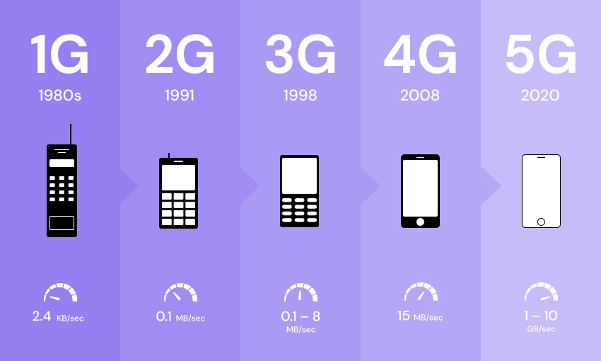How will 5G change the web industry? | Passionates