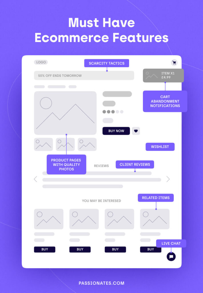 8 Features Your Ecommerce Website Needs [ + Infographic]