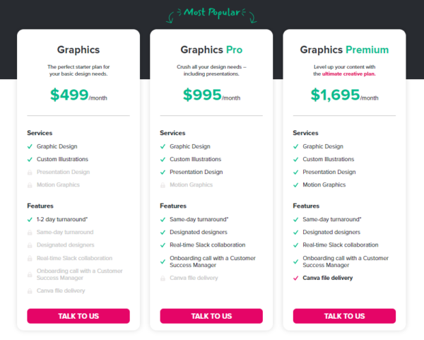 The Most Popular Design Subscriptions Compared in 2025 | Passionate ...